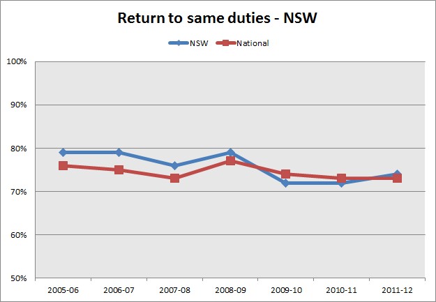 RTW Monitor in New South Wales